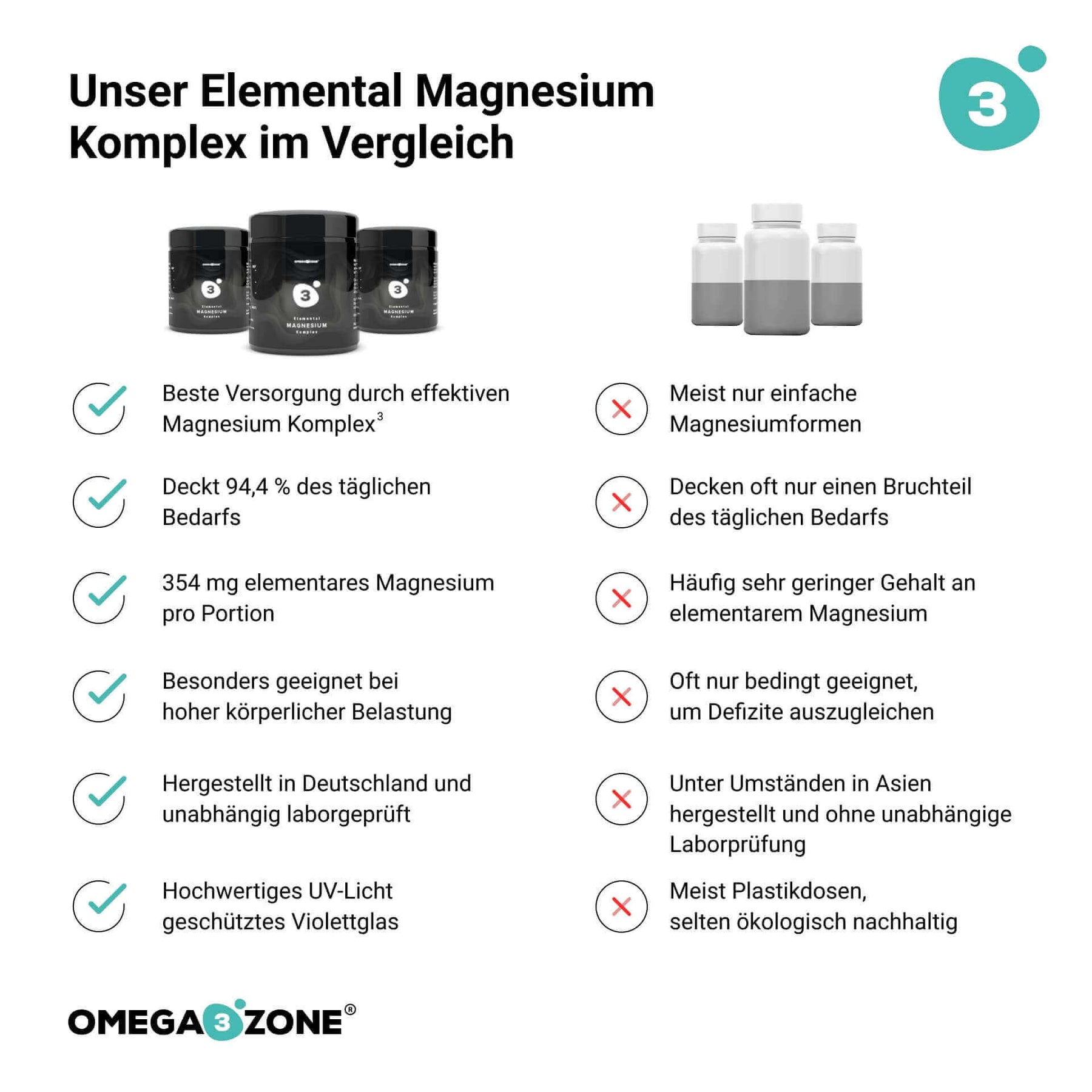 Premium Magnesium Komplex mit Bisglycinat, Malat, Taurat